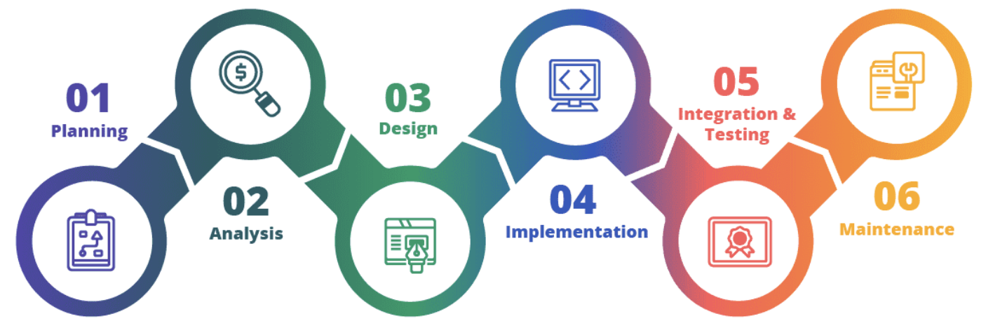 Global iTech Solutions(GITS)